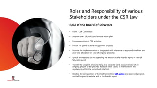 Applicability of CSR.pptx