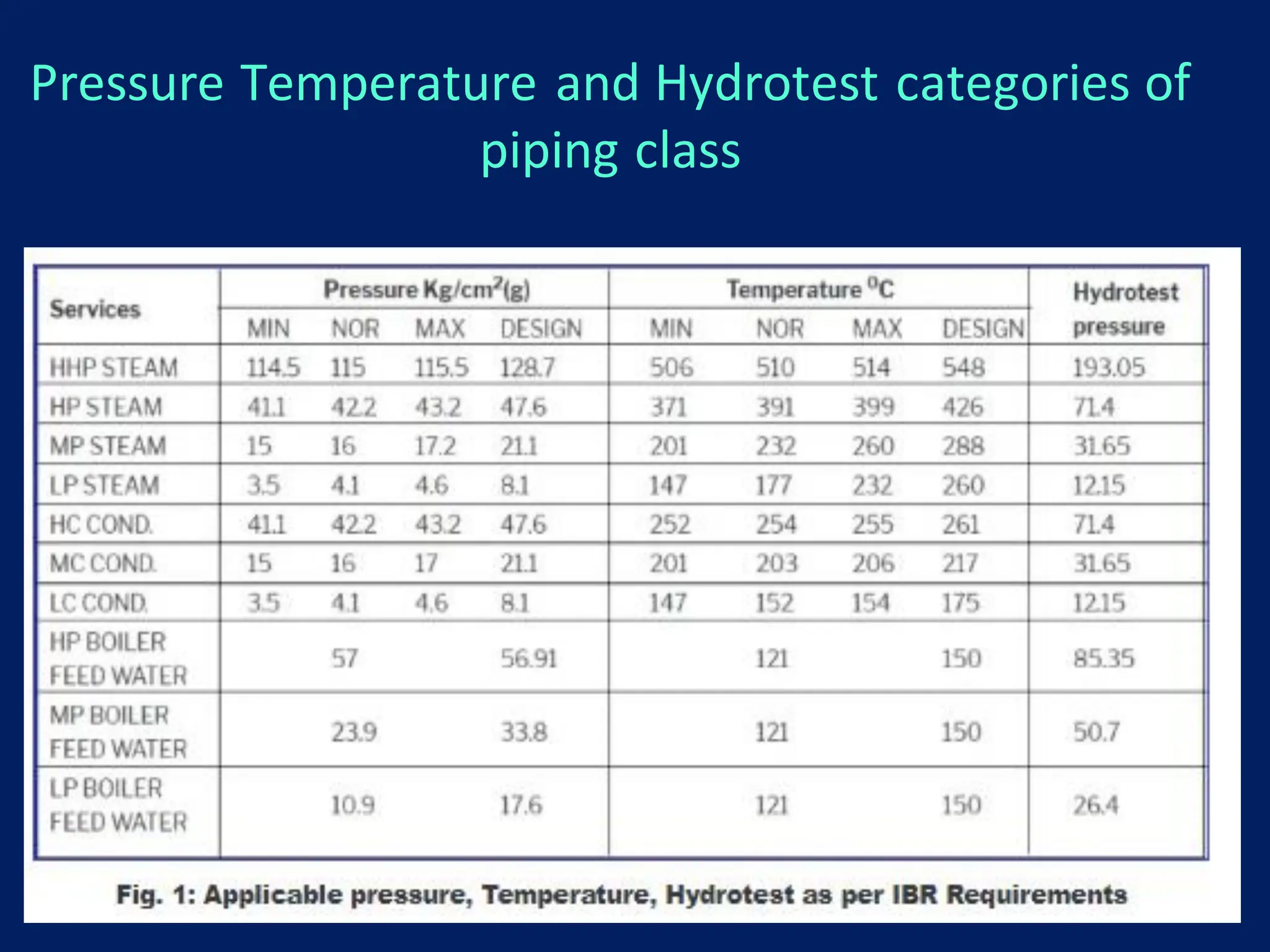 Applicability of IBR in a Process Plant Equipment.pdf