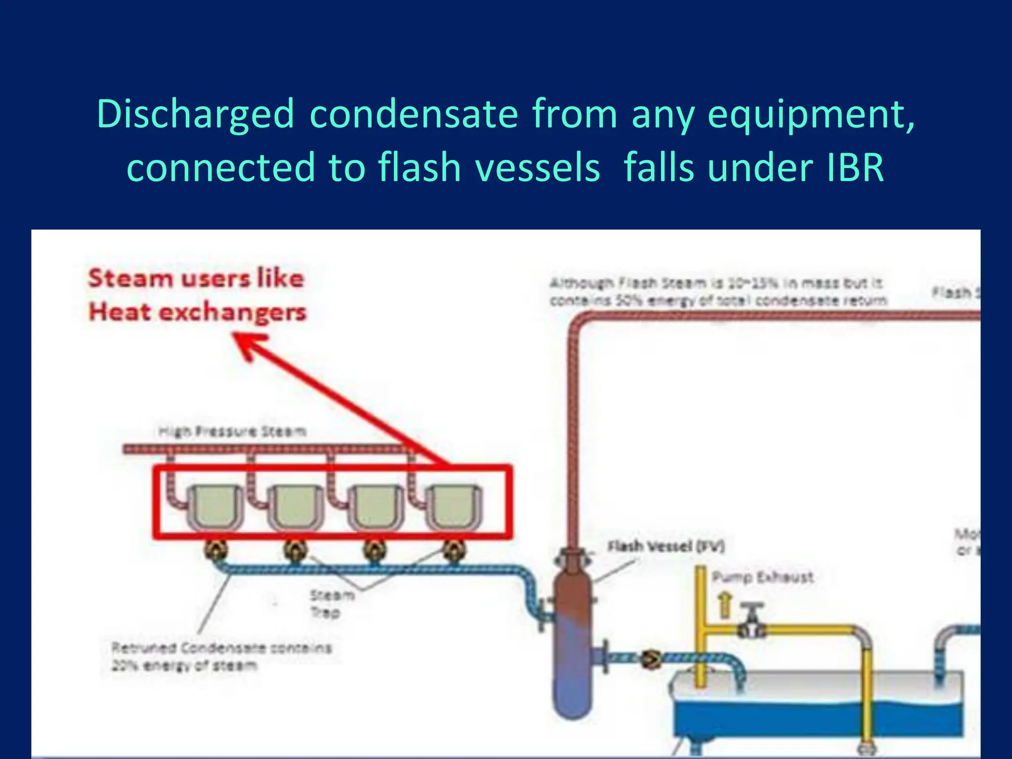Applicability of IBR in a Process Plant Equipment.pdf