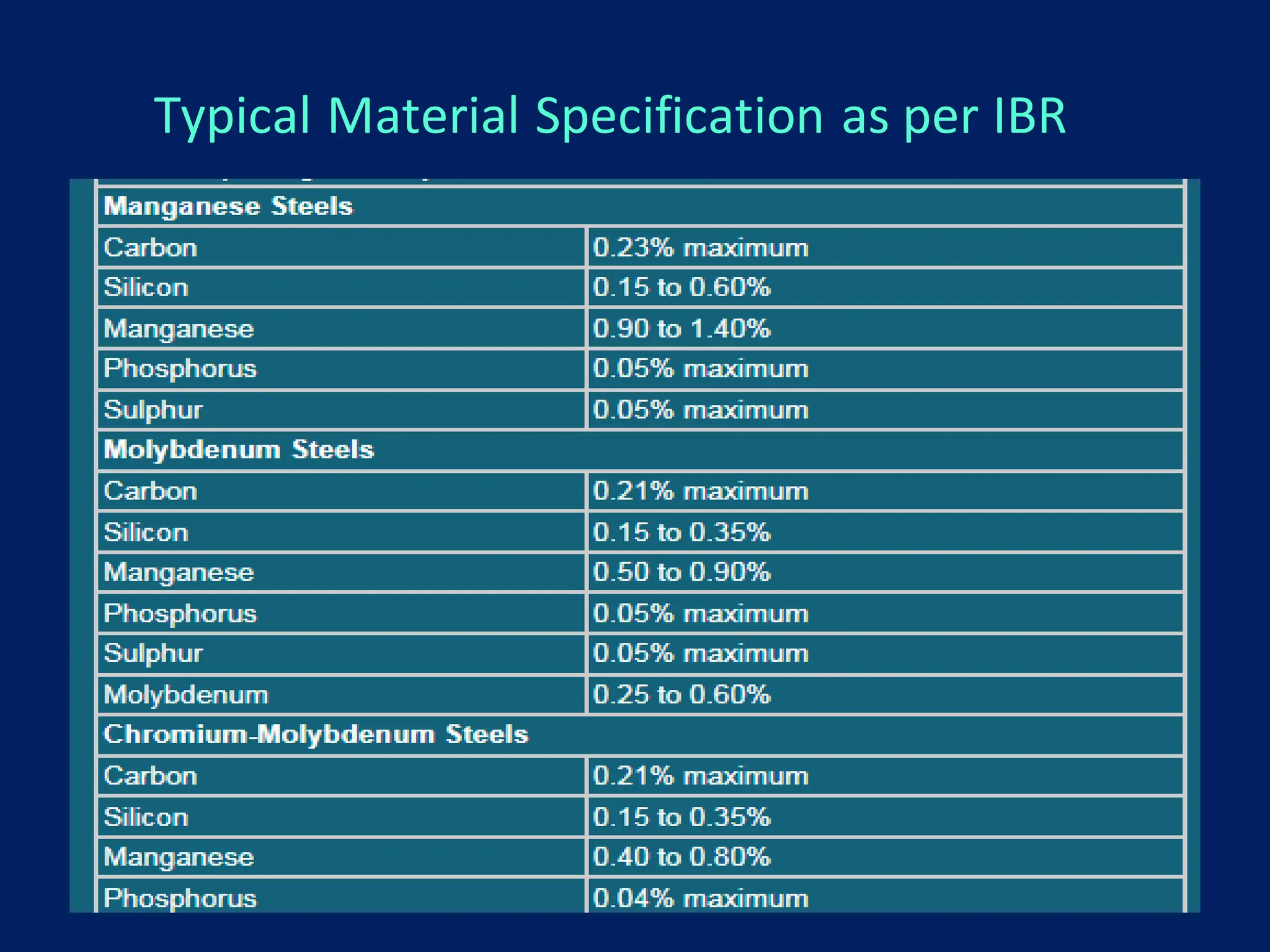 Applicability of IBR in a Process Plant Equipment.pdf