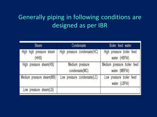 Applicability of IBR in a Process Plant Equipment.pdf