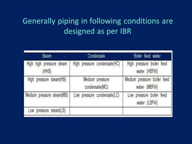 Applicability of IBR in a Process Plant Equipment.pdf