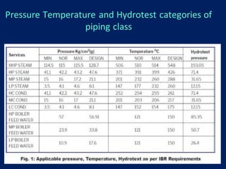 Applicability of IBR in a Process Plant Equipment.pdf