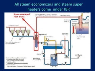 Applicability of IBR in a Process Plant Equipment.pdf