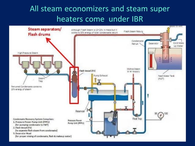 Applicability of IBR in a Process Plant Equipment.pdf