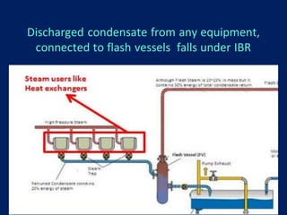 Applicability of IBR in a Process Plant Equipment.pdf