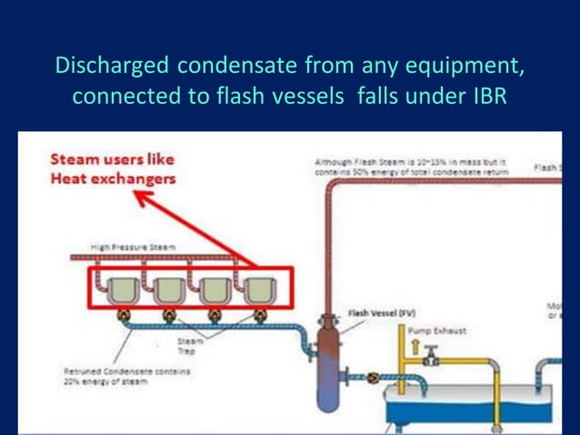 Applicability of IBR in a Process Plant Equipment.pdf