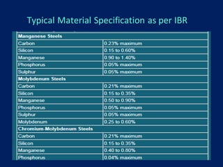 Applicability of IBR in a Process Plant Equipment.pdf