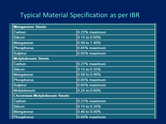 Applicability of IBR in a Process Plant Equipment.pdf