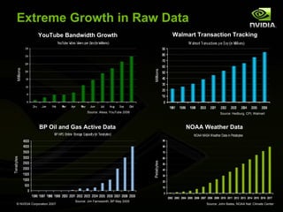 Example Application of GPU | PDF