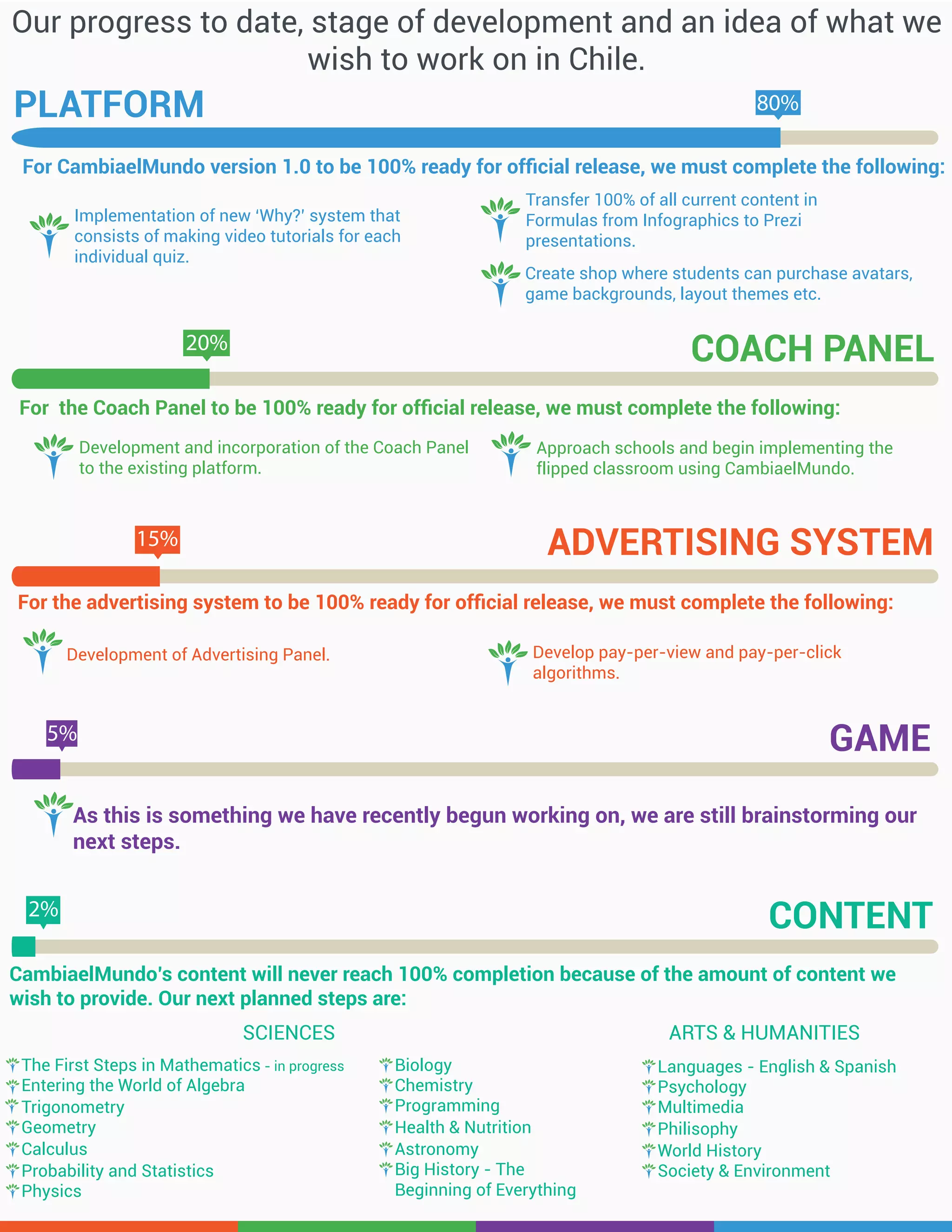 Testing SlideShare | PDF