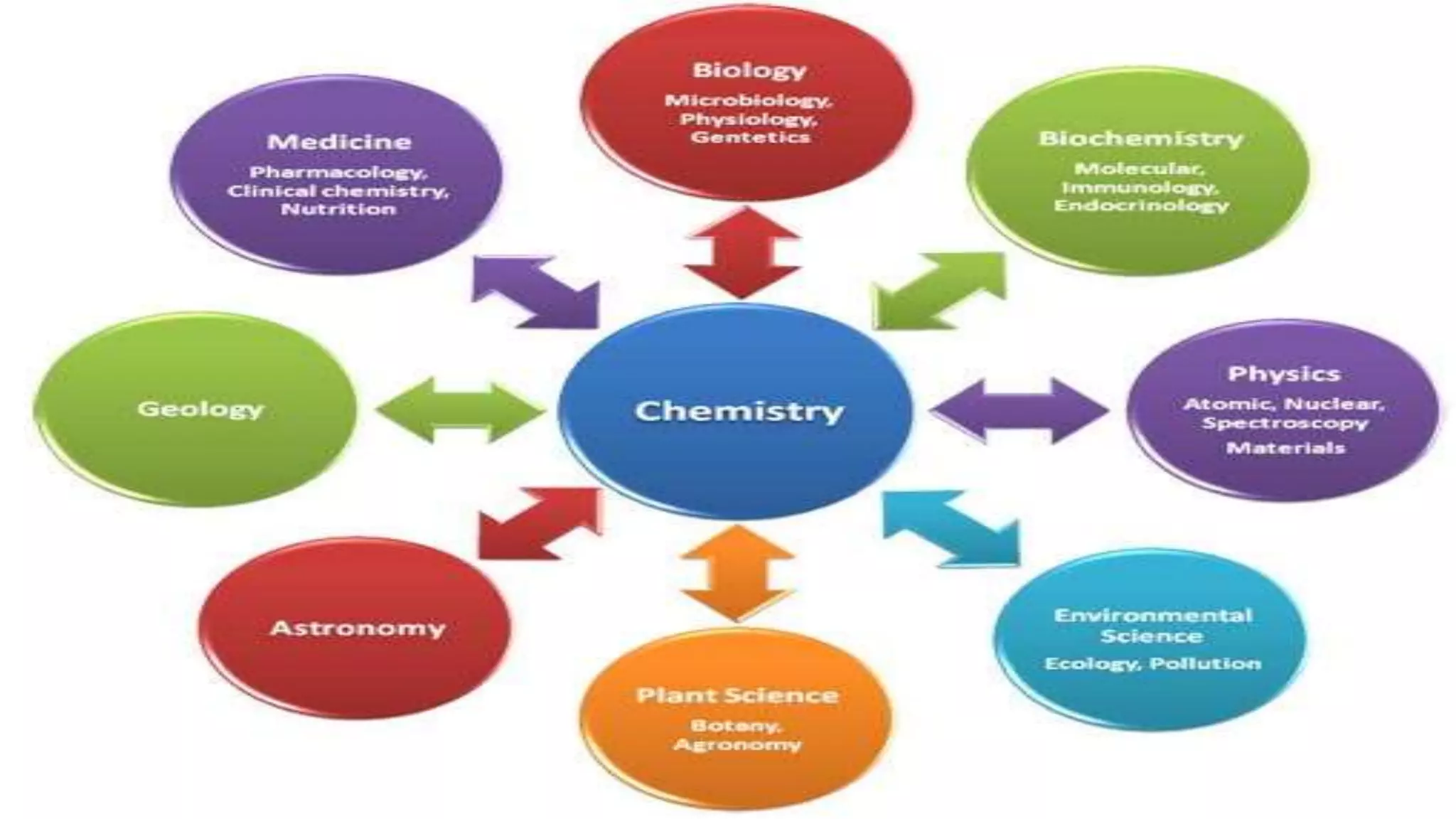 Application of Chemistry in Engineering | PPTX