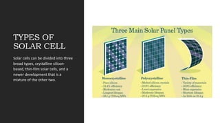 Application of Solar Cell for school work.pptx