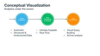 AppSphere 15 - Application Analytics helping DevOps with Data Driven ...