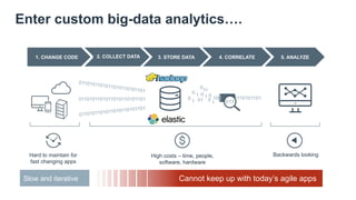 AppSphere 15 - Application Analytics helping DevOps with Data Driven ...