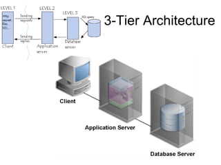 Application Architechture | PPT