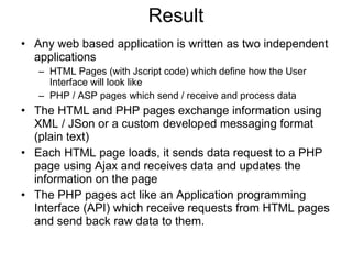 Application Architechture | PPT