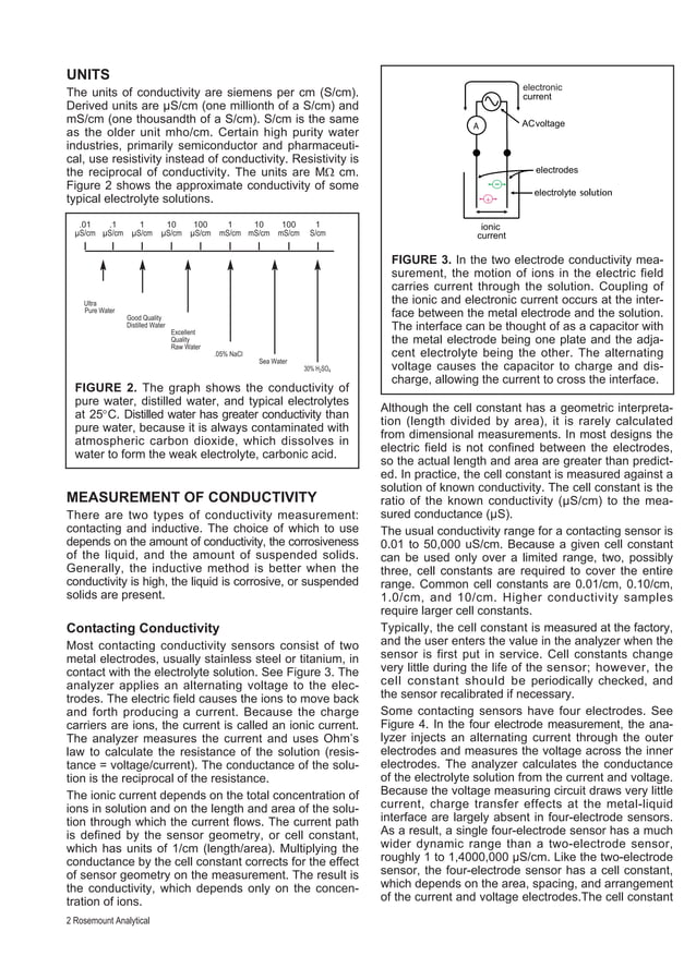 application-data-sheet-theory-application-of-conductivity-rosemount-en ...