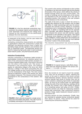 application-data-sheet-theory-application-of-conductivity-rosemount-en-68442.pdf