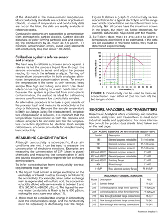 application-data-sheet-theory-application-of-conductivity-rosemount-en ...