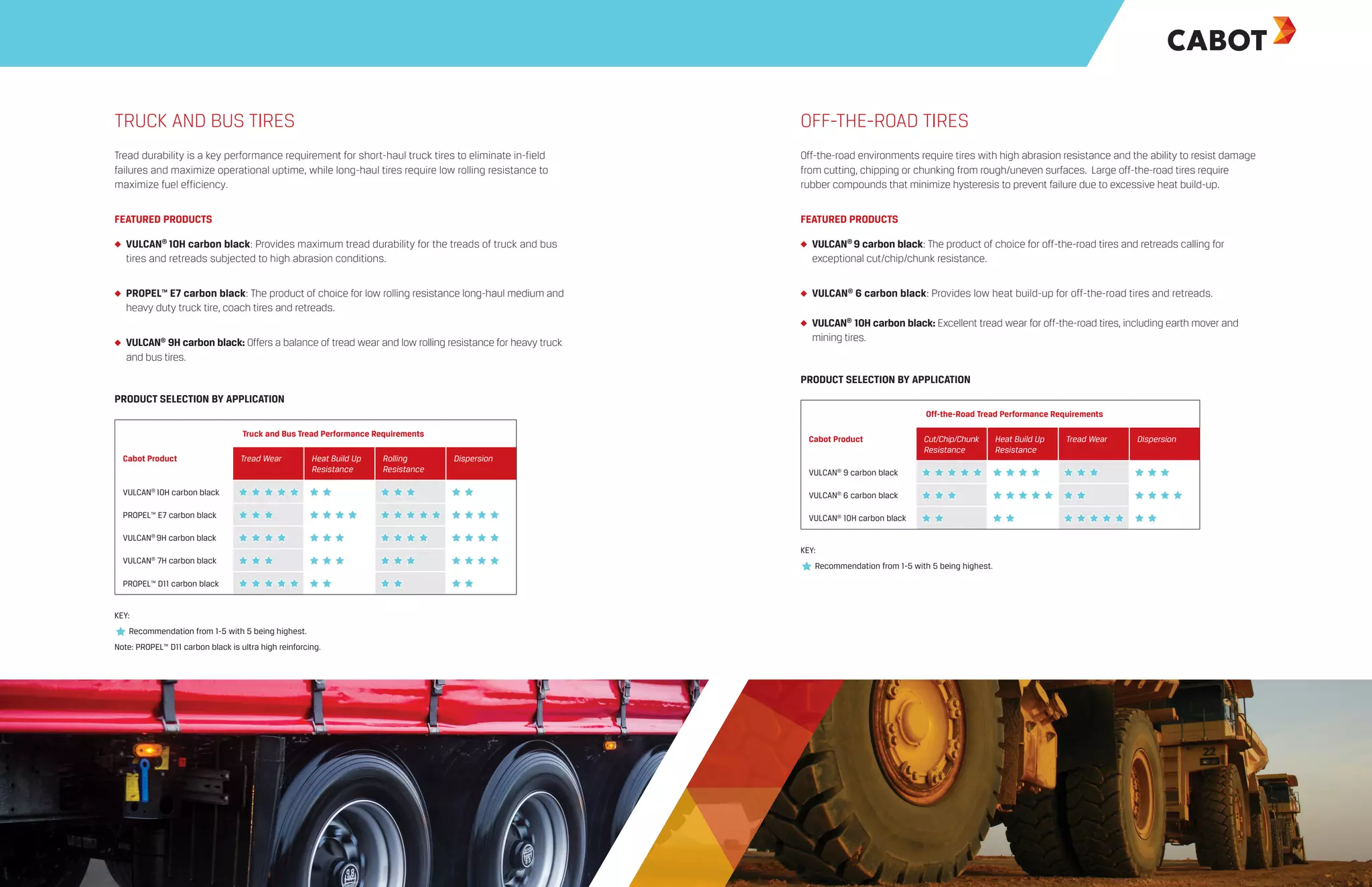 Application guide-tire-tread-global pdf | PDF