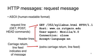 application of http.pptx