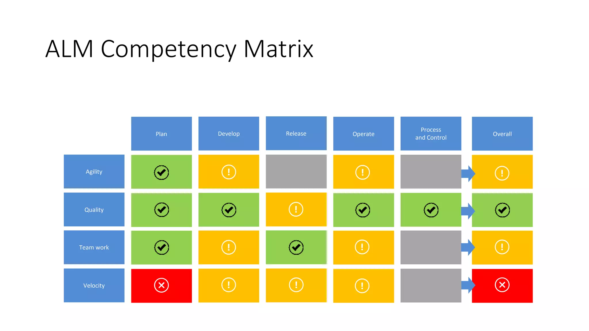 Application Lifecycle Management (ALM), by Marco Silva | PPTX