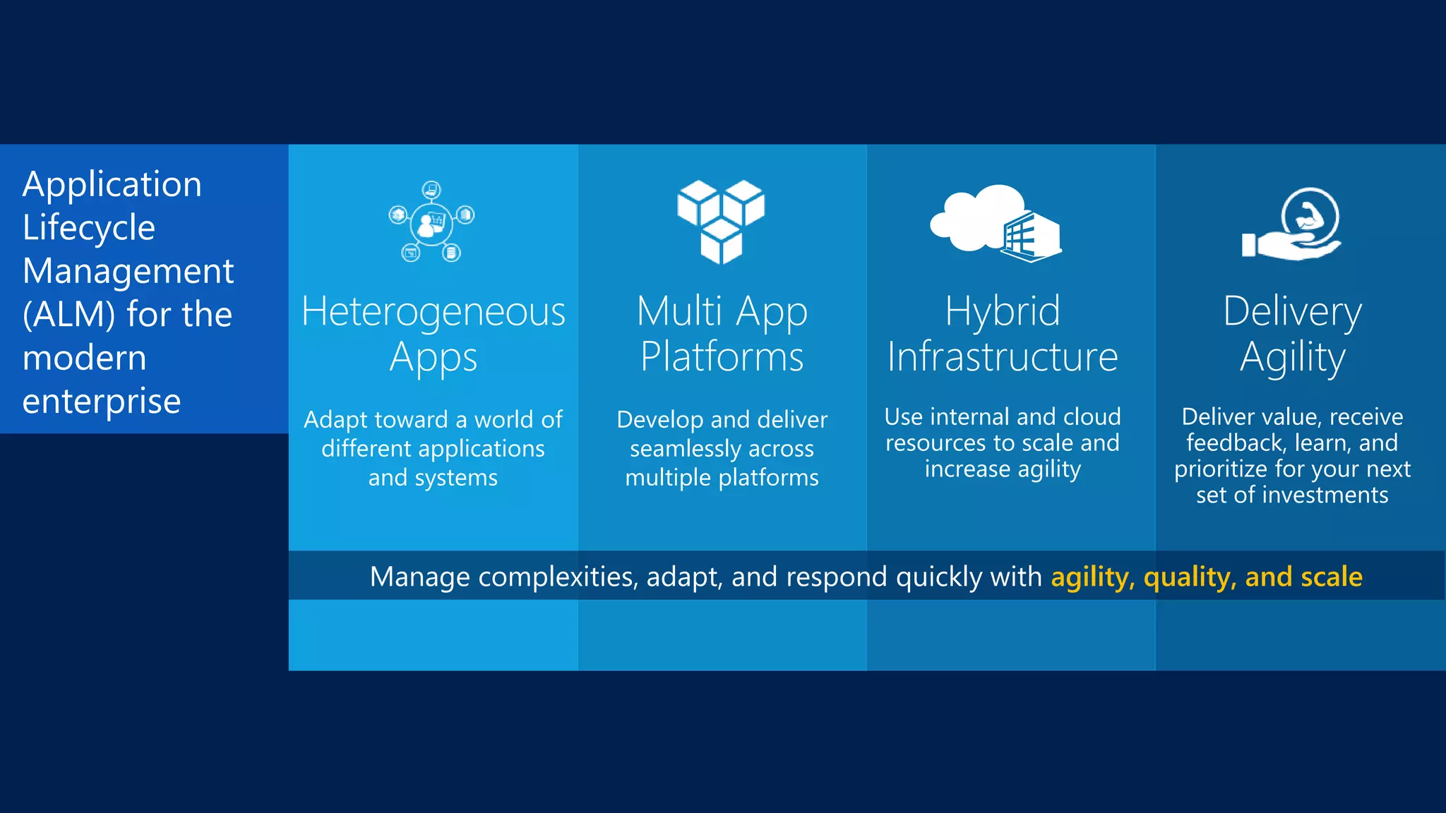 Application Lifecycle Management (ALM), by Marco Silva | PPTX