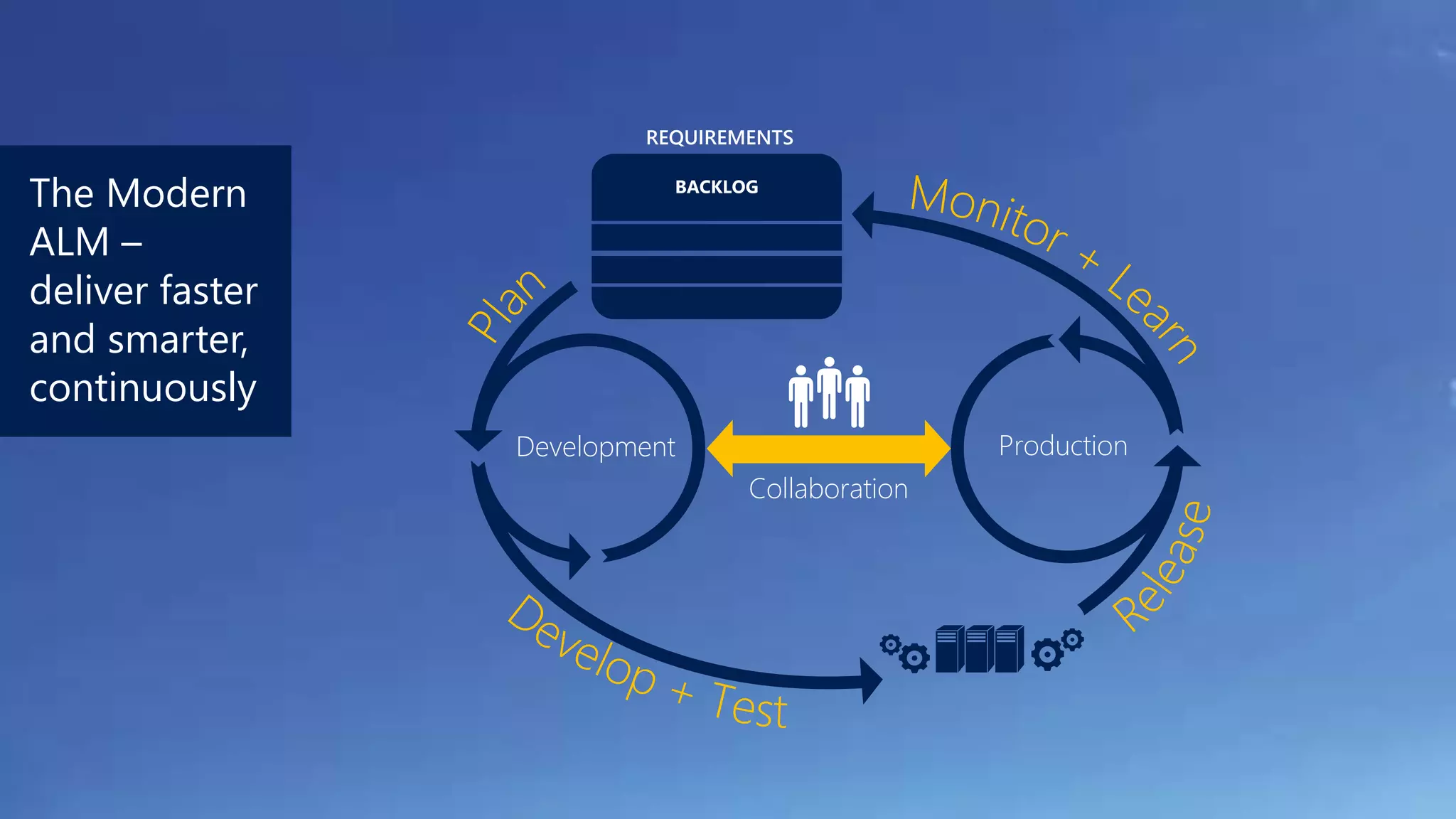 Application Lifecycle Management (ALM), by Marco Silva | PPTX