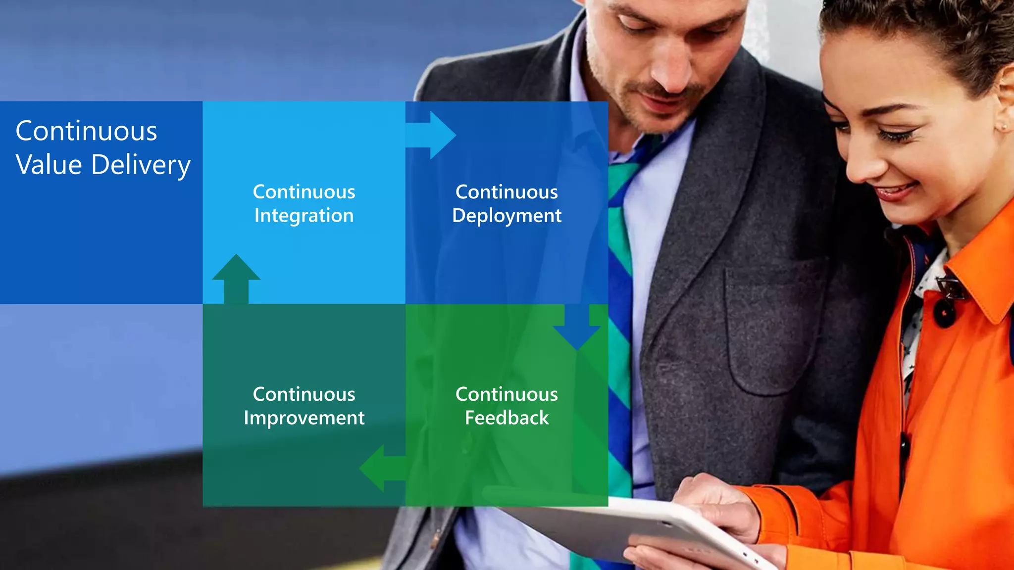 Application Lifecycle Management (ALM), by Marco Silva | PPTX