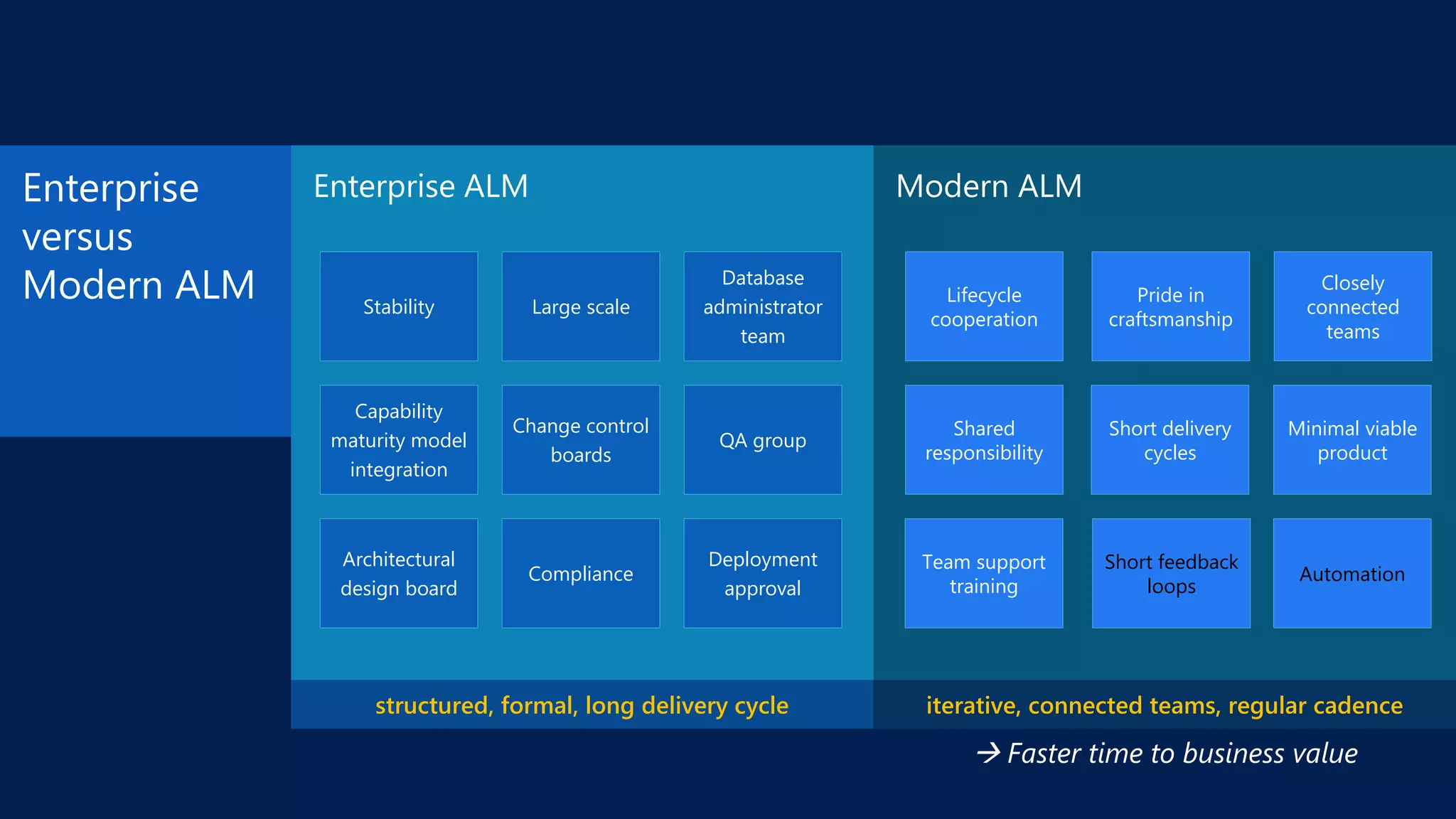 Application Lifecycle Management (ALM), by Marco Silva | PPTX