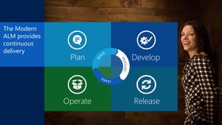 Application Lifecycle Management (ALM), by Marco Silva | PPTX
