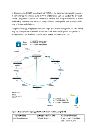 IP Infusion Application Note for 4G LTE Fixed Wireless Access | PDF