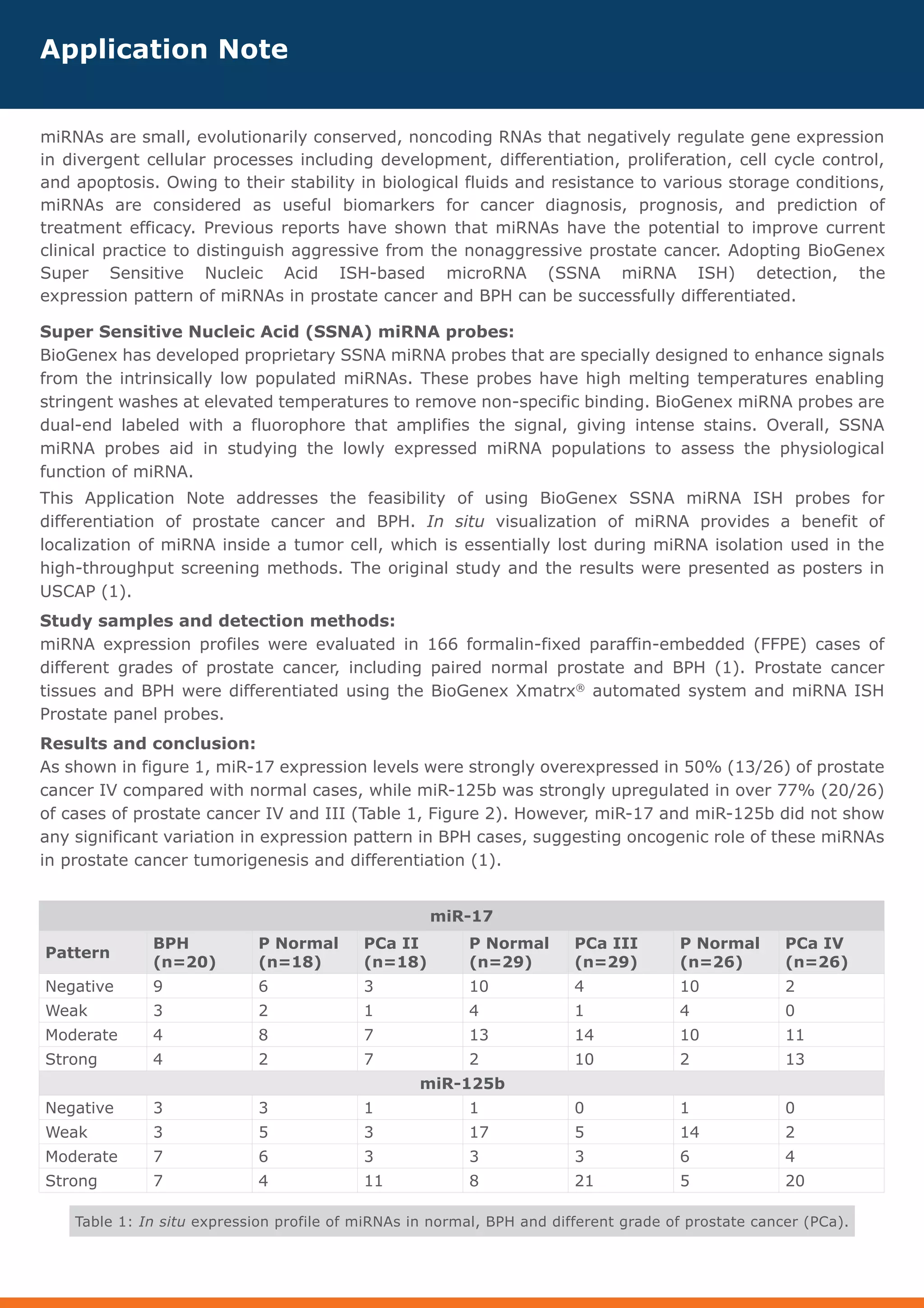 prostate cancer classification - BioGenex | PDF