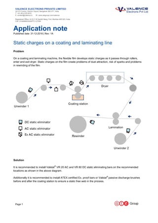 Static charges on a coating and laminating line | PDF