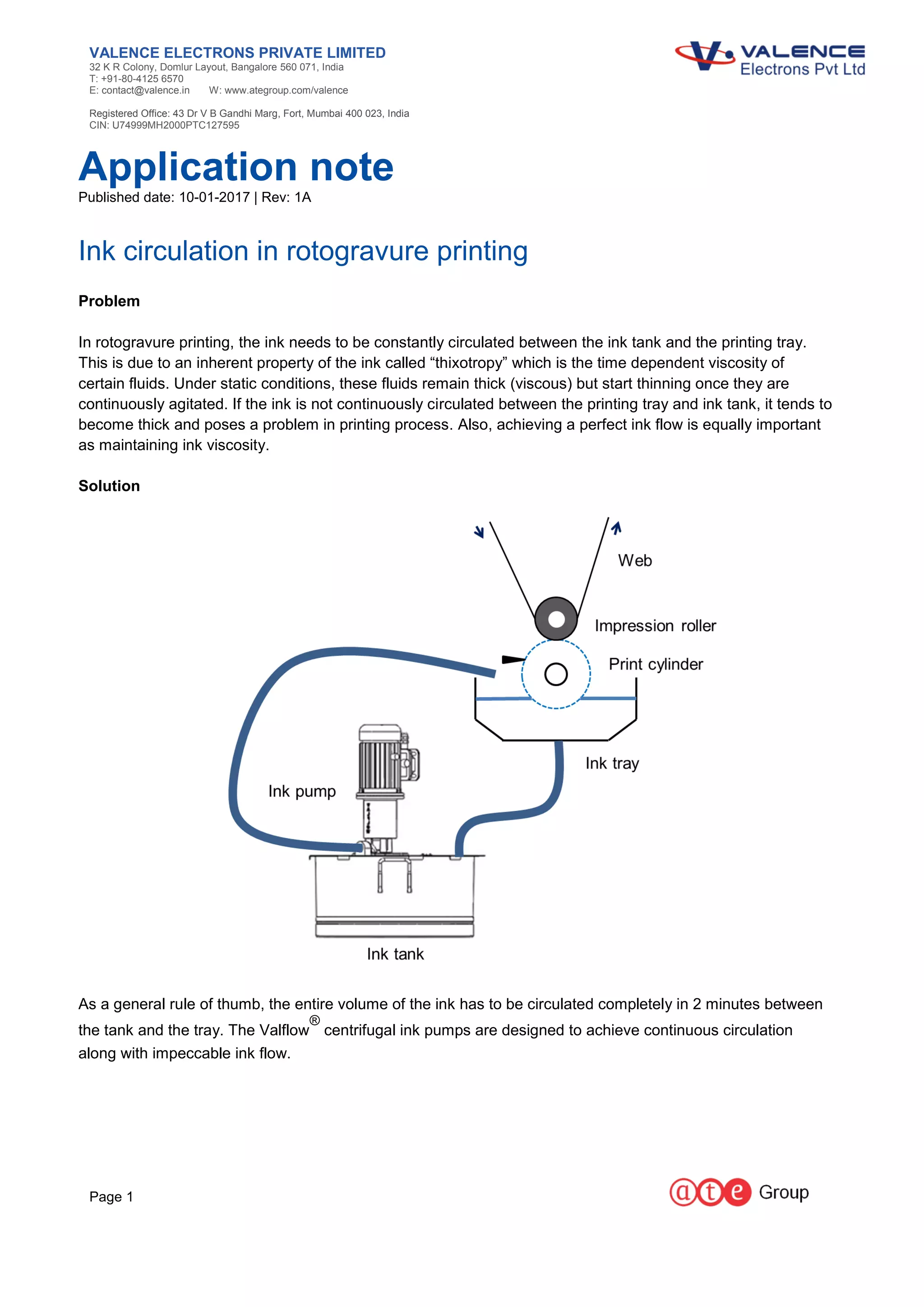 Ink circulation in rotogravure printing | PDF