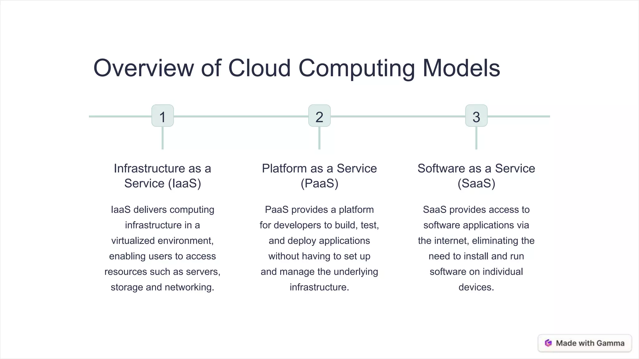 Application-of-Cloud-Computing.pptx