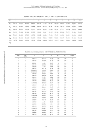 Application of-computational-intelligence-techniques-for-economic-load ...