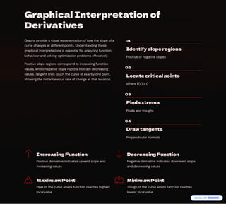 Application-of-Derivatives maths project for 12th | PDF