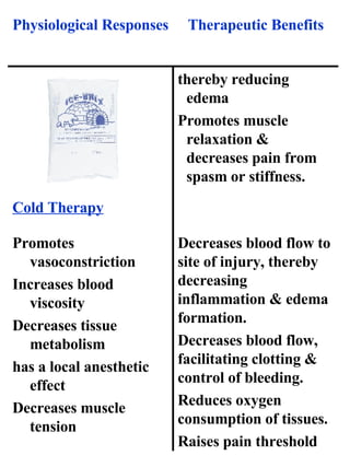 Application Of Hot And Cold | PPT