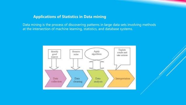 Application of-statistics-in-CSE | PPT