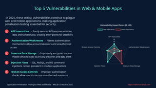 application-penetration-testing-web-mobile-2025-defencerabbit.pptx