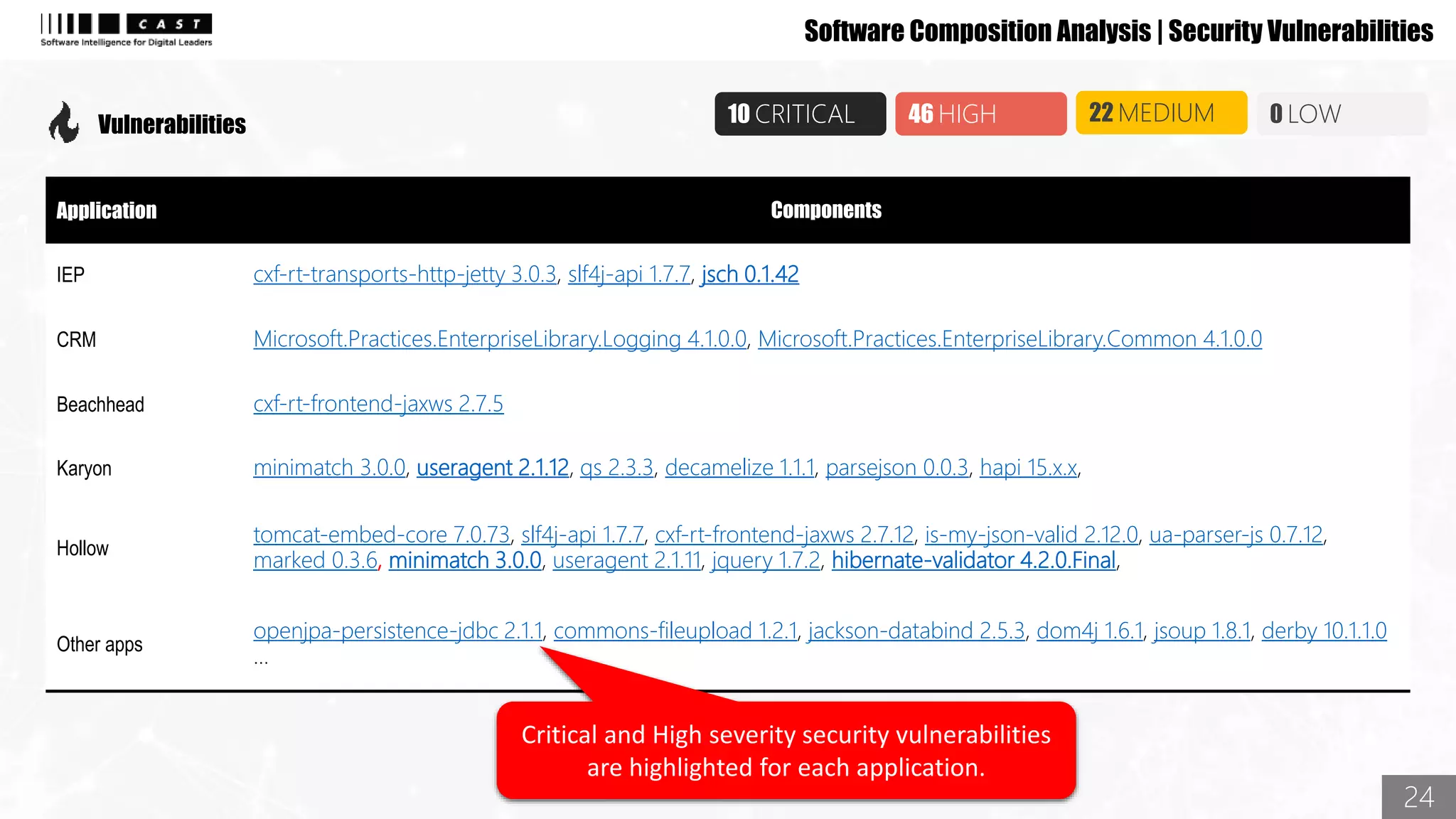 Application-Portfolio-Assessment-for-Cloud-Readiness_Sample_Report.pptx