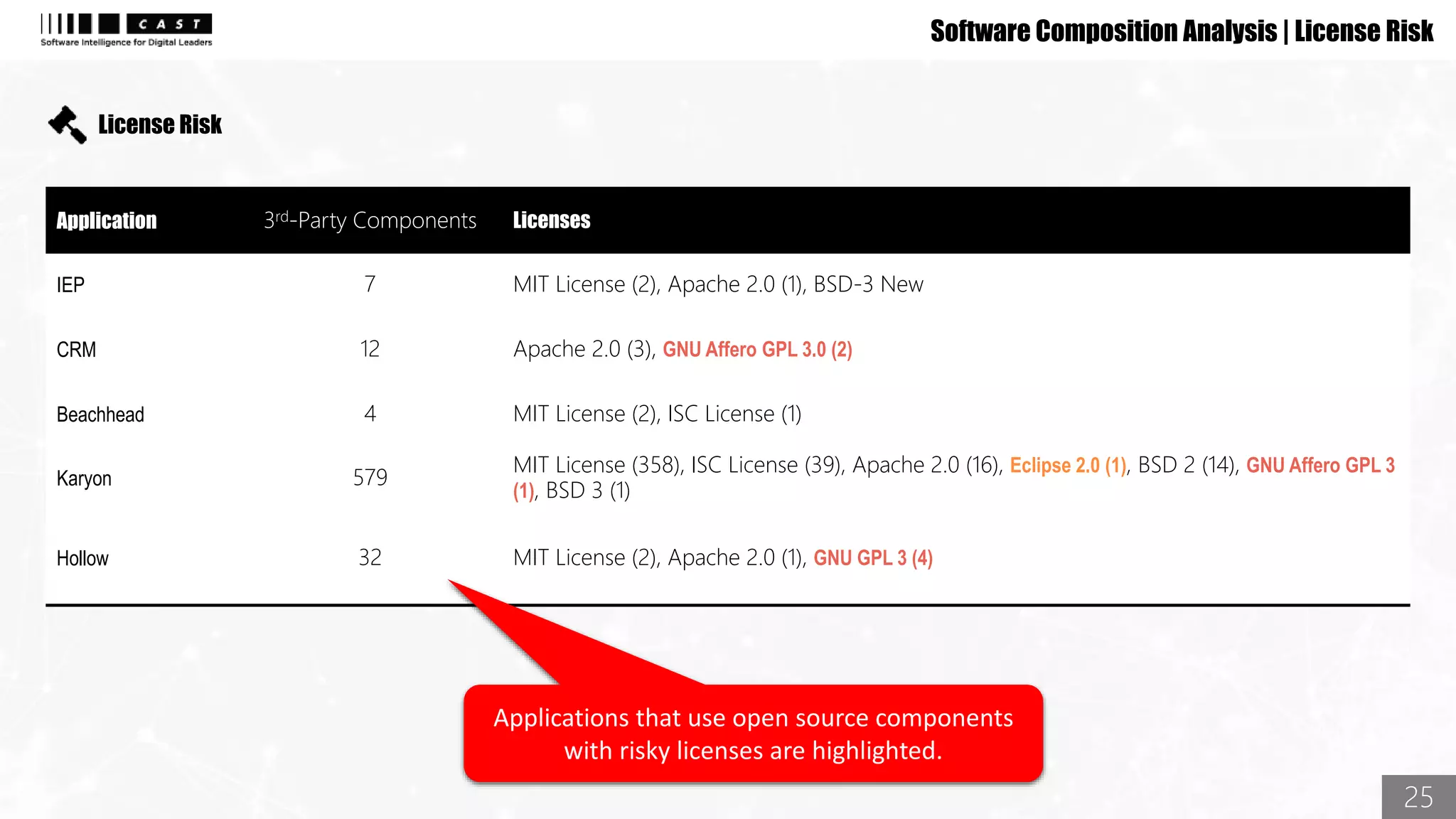 Application-Portfolio-Assessment-for-Cloud-Readiness_Sample_Report.pptx