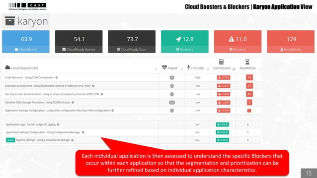 Application-Portfolio-Assessment-for-Cloud-Readiness_Sample_Report.pptx