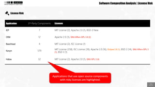 Application-Portfolio-Assessment-for-Cloud-Readiness_Sample_Report.pptx