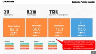 Application-Portfolio-Assessment-for-Cloud-Readiness_Sample_Report.pptx