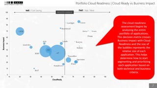 Application-Portfolio-Assessment-for-Cloud-Readiness_Sample_Report.pptx