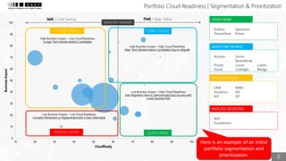 Application-Portfolio-Assessment-for-Cloud-Readiness_Sample_Report.pptx