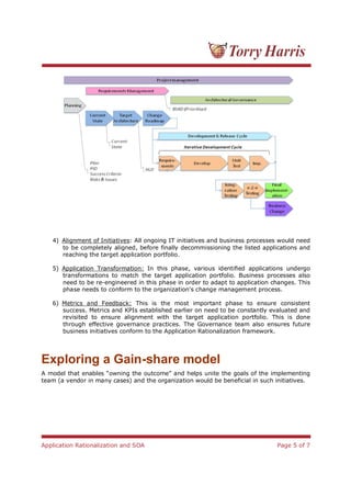 Application Rationalization | Torry Harris Whitepaper | PDF